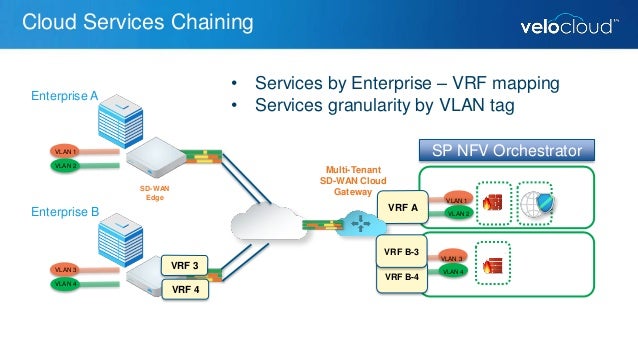 Maximizing SD-WAN Architecture with Service Chaining - VeloCloud