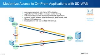 Turbo-boosting Hybrid WAN using SD-WAN | PPT