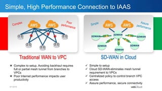 Turbo-boosting Hybrid WAN using SD-WAN | PPT