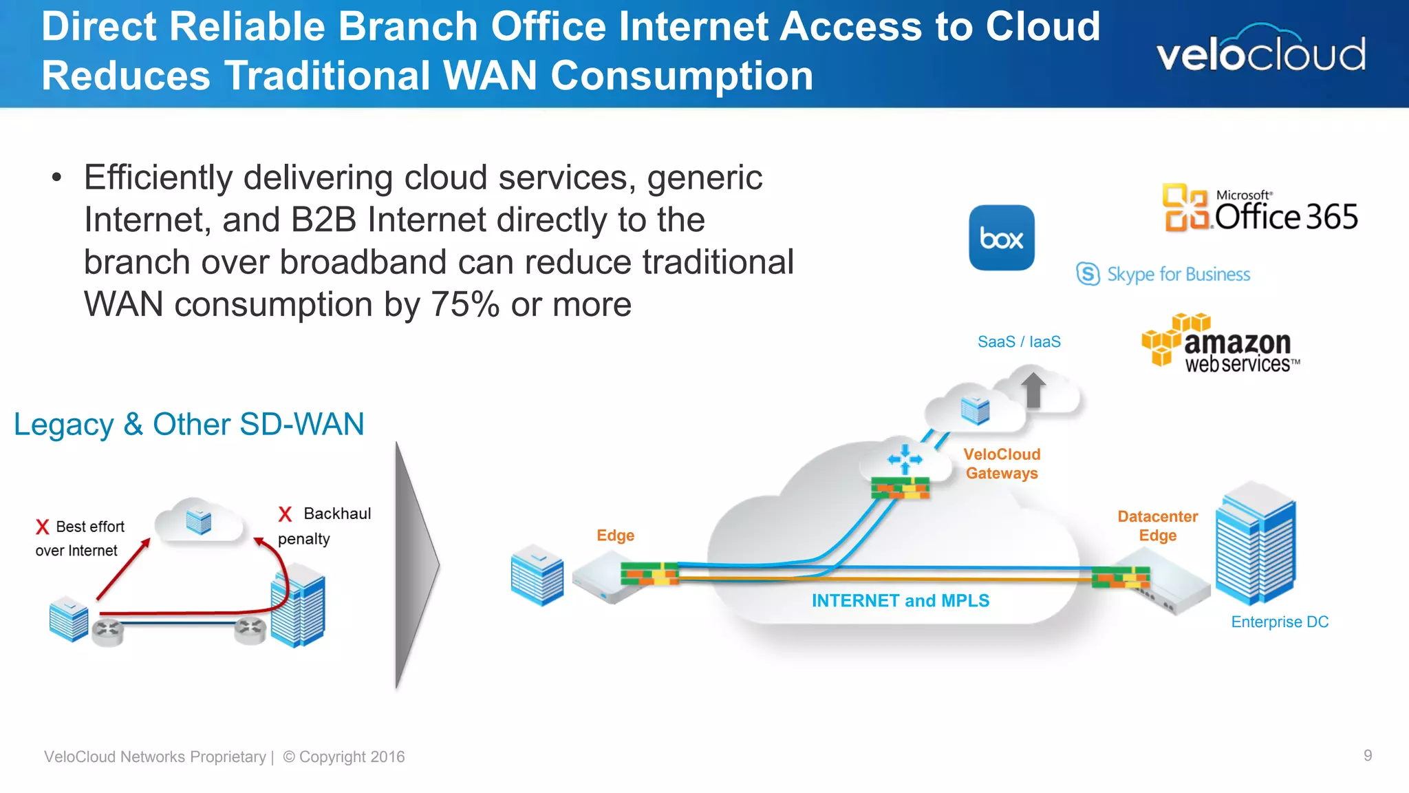 Cloud-Delivered SD-WAN is Earth Friendly - VeloCloud | PPT