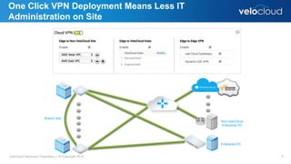 Cloud-Delivered SD-WAN is Earth Friendly - VeloCloud | PPT