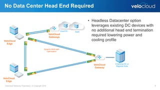 Cloud-Delivered SD-WAN is Earth Friendly - VeloCloud | PPT
