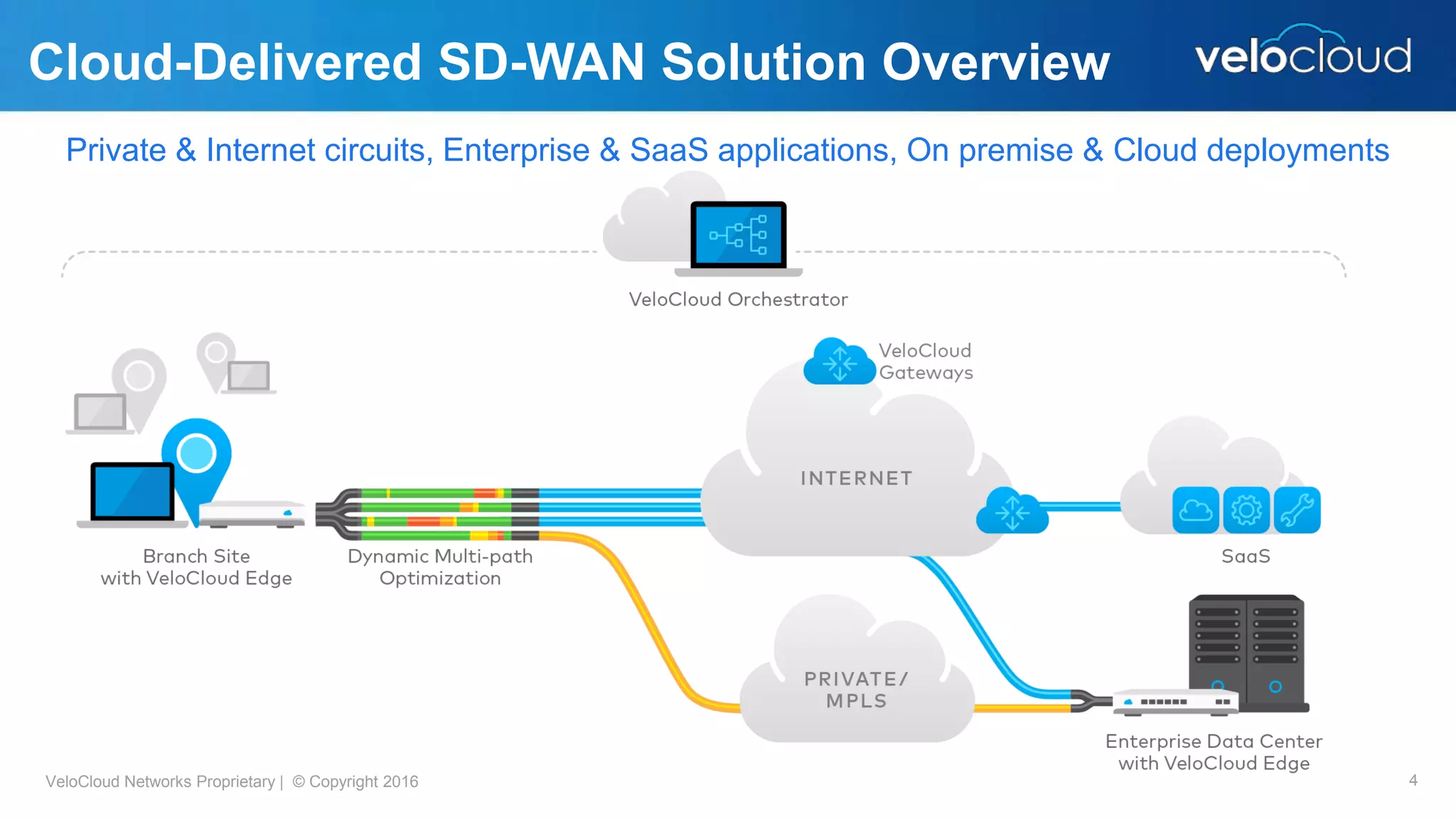 Under the Hood of Cloud-Delivered SD-WAN - VeloCloud | PDF