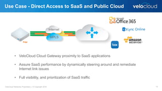 Under the Hood of Cloud-Delivered SD-WAN - VeloCloud | PDF