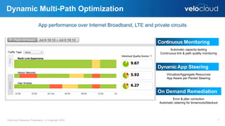 Under the Hood of Cloud-Delivered SD-WAN - VeloCloud | PDF