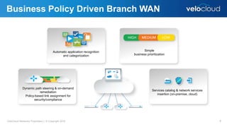 Under the Hood of Cloud-Delivered SD-WAN - VeloCloud | PDF