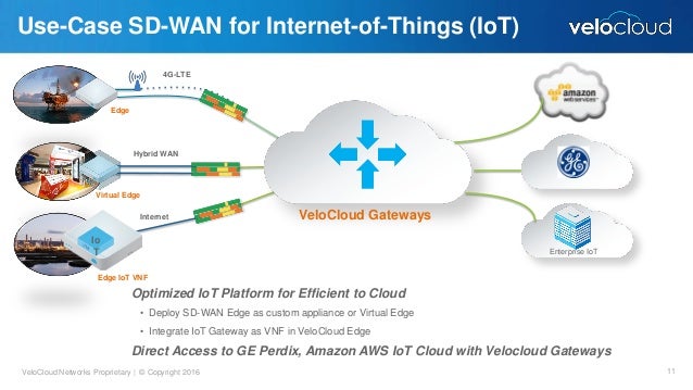 Under the Hood of Cloud-Delivered SD-WAN - VeloCloud