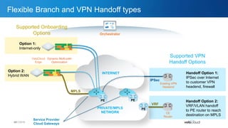 SD-WAN for Service Providers - VeloCloud | PDF