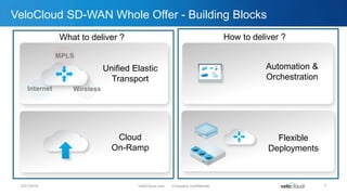SD-WAN for Service Providers - VeloCloud | PDF