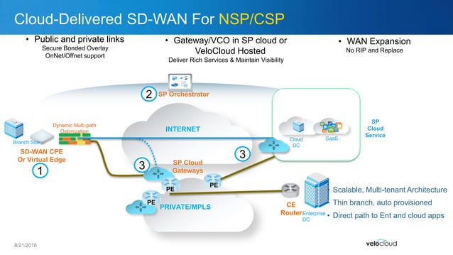 SD-WAN for Service Providers - VeloCloud | PDF | Cloud Computing | Internet