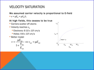 Velosity saturation | PPT