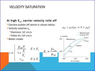 Velosity saturation | PPT