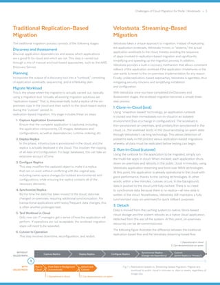 Velostrata cloud migration --Whitepaper | PDF