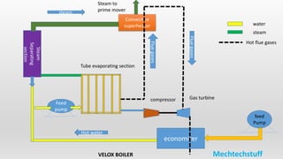 Velox boiler | PPT