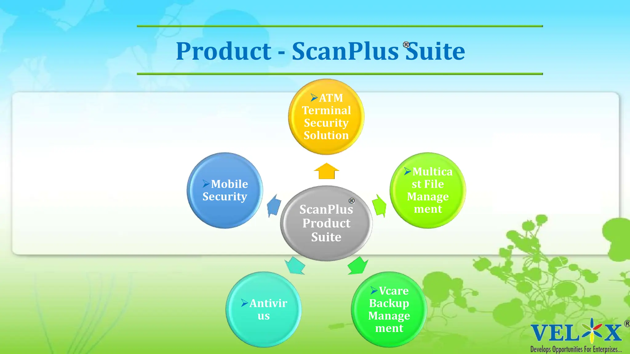 Velox_Enterprise IT Infra Monitoting Cyber Security Ver 2020_3_1.1.pptx