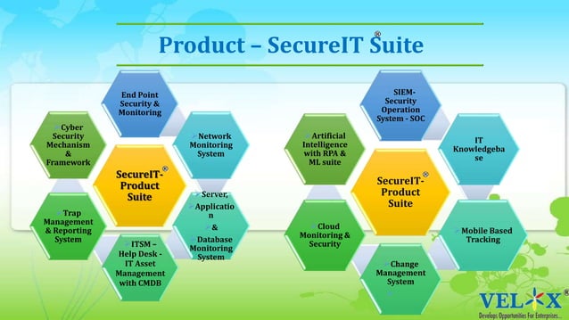 Velox_Enterprise IT Infra Monitoting Cyber Security Ver 2020_3_1.1.pptx | Technology Industry ...