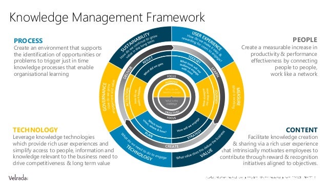 Lessons from the front line: next-generation knowledge management in