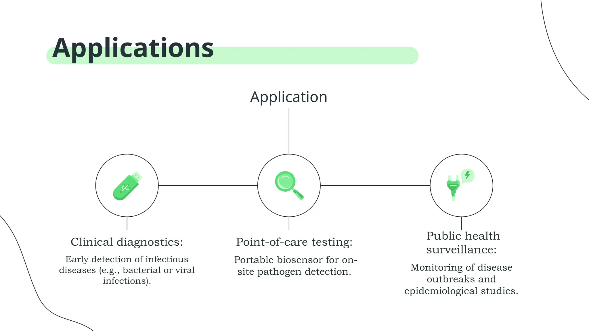 Graphene enhanced rapid pathogen detecting biosensor | PPT