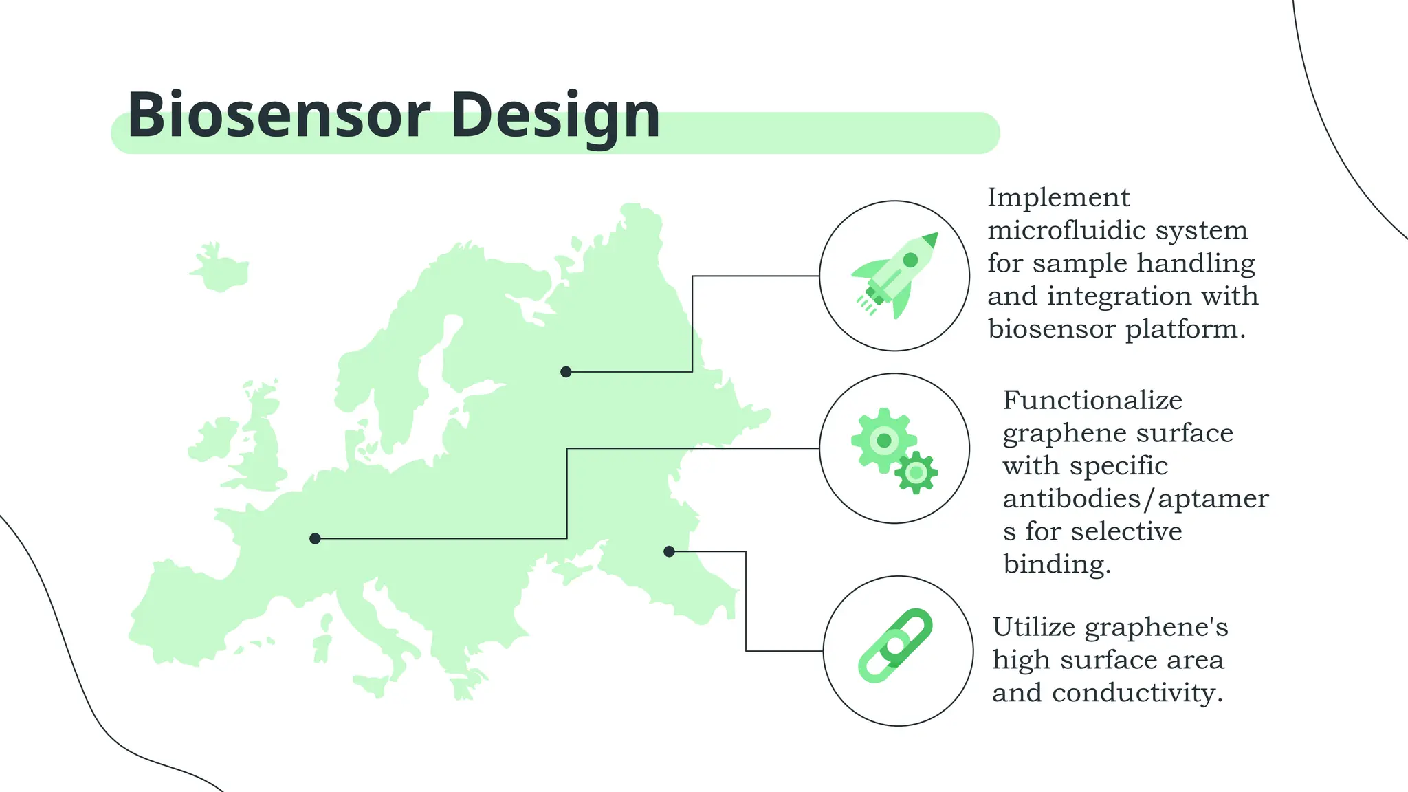 Graphene enhanced rapid pathogen detecting biosensor | PPT