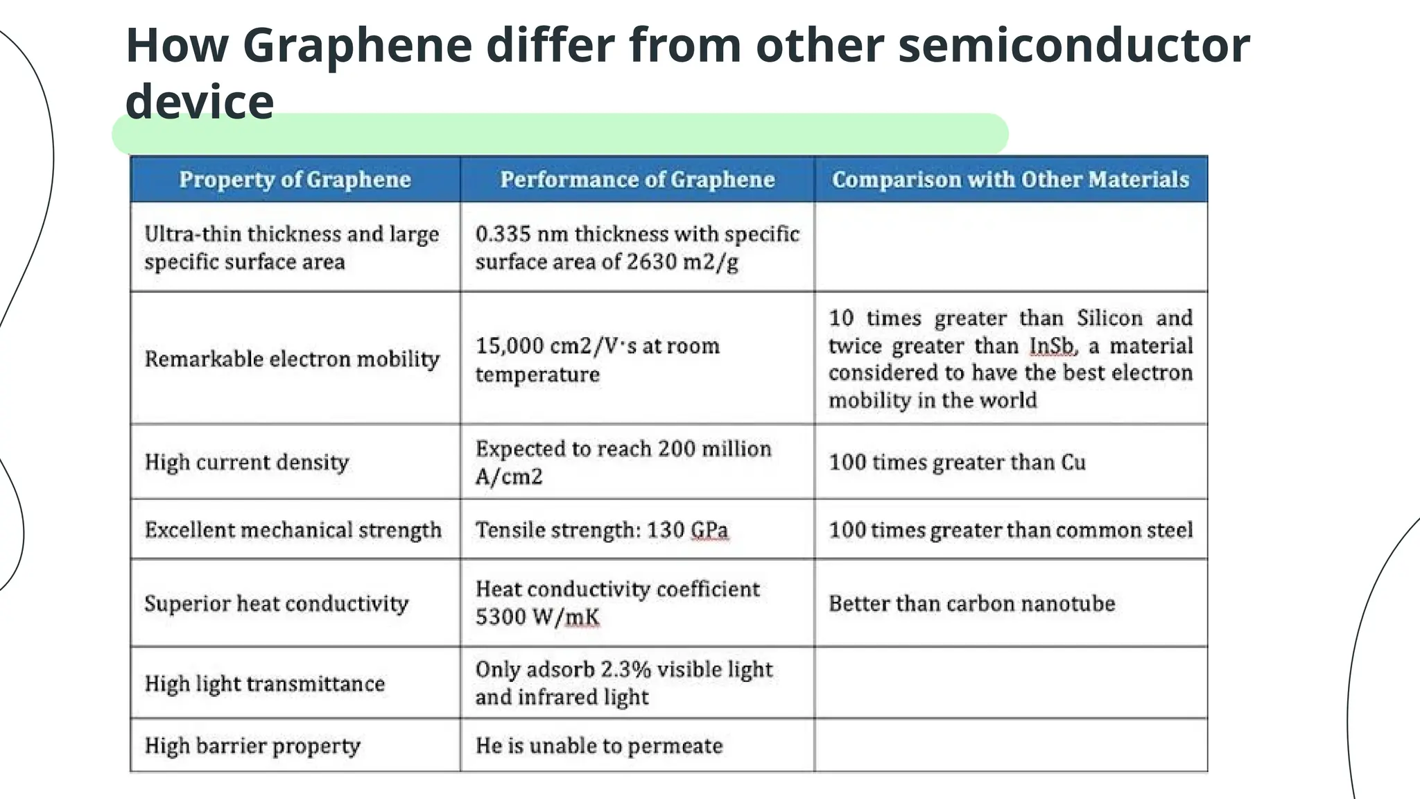 Graphene enhanced rapid pathogen detecting biosensor | PPT