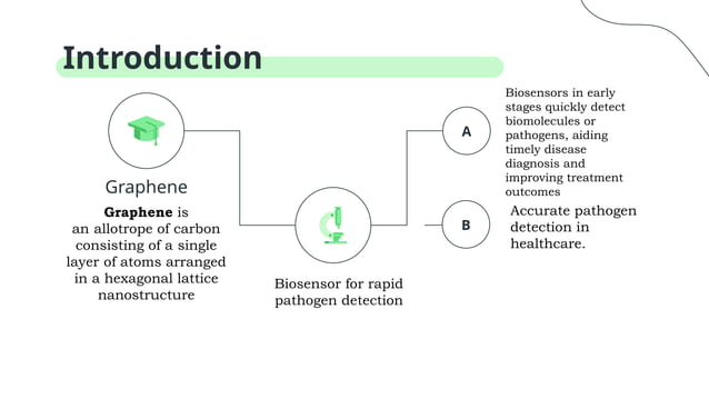 Graphene enhanced rapid pathogen detecting biosensor | PPT