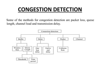 Veltech university.pptx