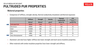 Hvordan innoverer VELUX med PUR? | PPT