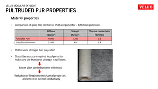 Hvordan innoverer VELUX med PUR? | PDF