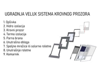 velux prezentacija | PDF