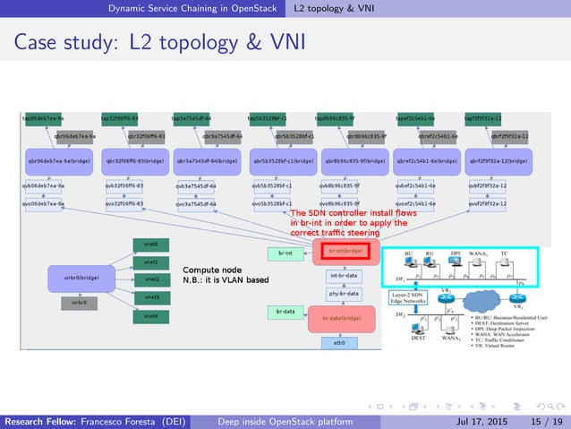 Deep inside the Cloud Managements Platforms: the OpenStack case study | PPT