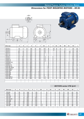 Двигатели серии 3VTB Vemat Motori | PDF