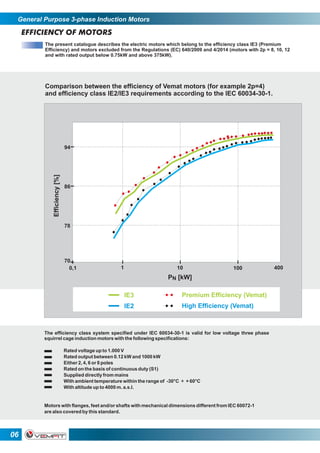 Двигатели серии 3VTB Vemat Motori | PDF
