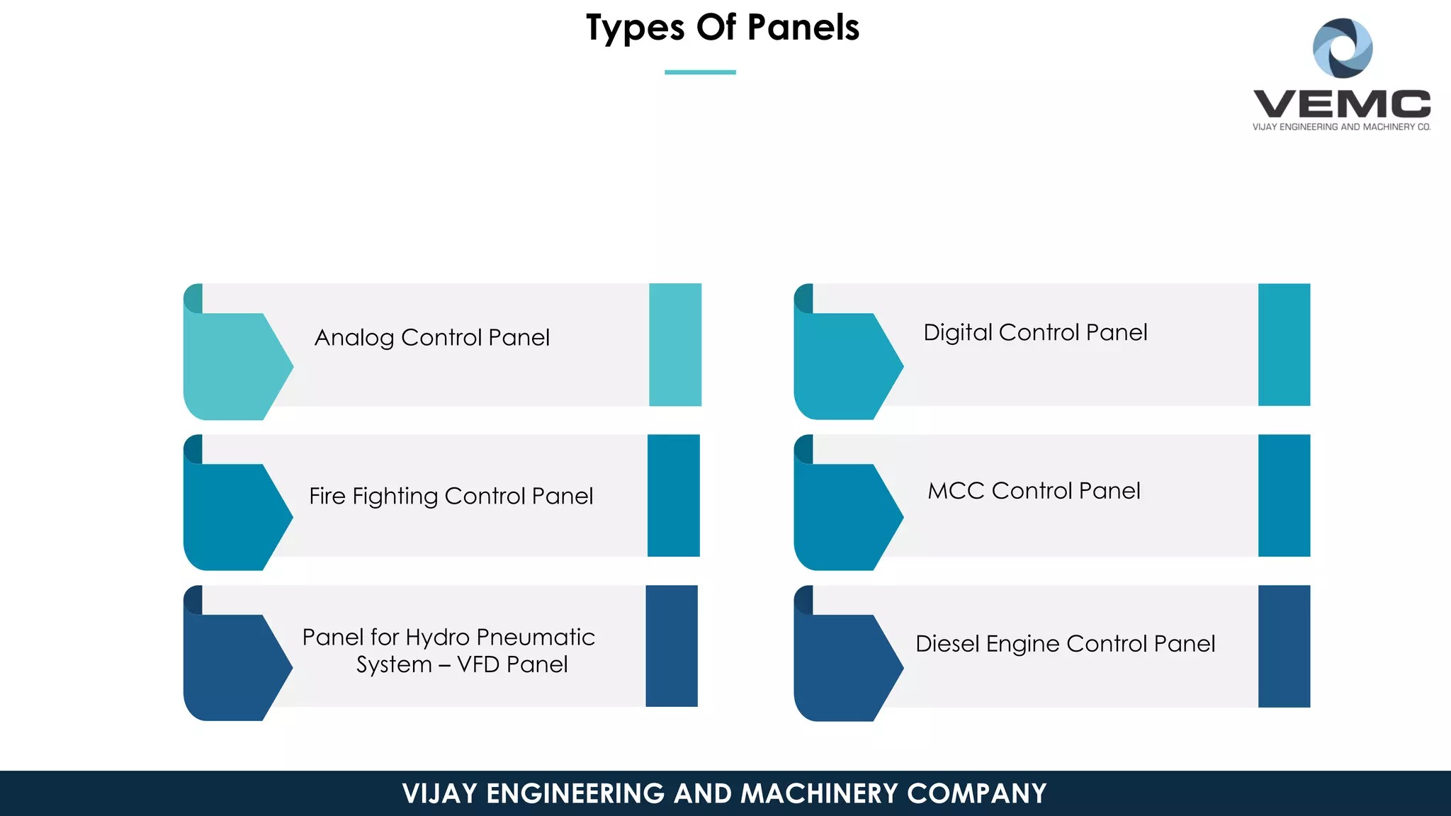 VEMC Control Panels | PPT