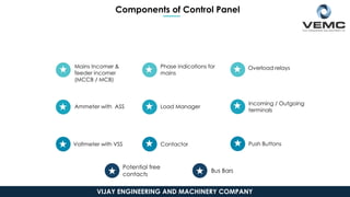 VEMC Control Panels | PPT