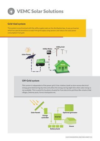VEMC Solar: Quality, Efficiency, and Service | PDF