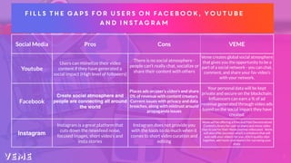 VF2018 Pitch: Veme | PPT