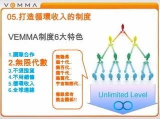 Vemma compensation plan(cn) | PDF