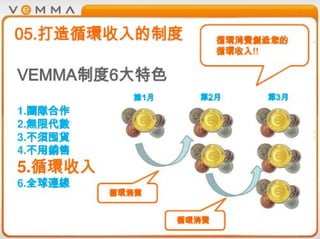 Vemma compensation plan(cn) | PDF