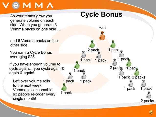 Vemma Biz Opp | PPT