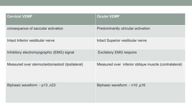 Vestibular evoked myogenic potential seminar | PPTX