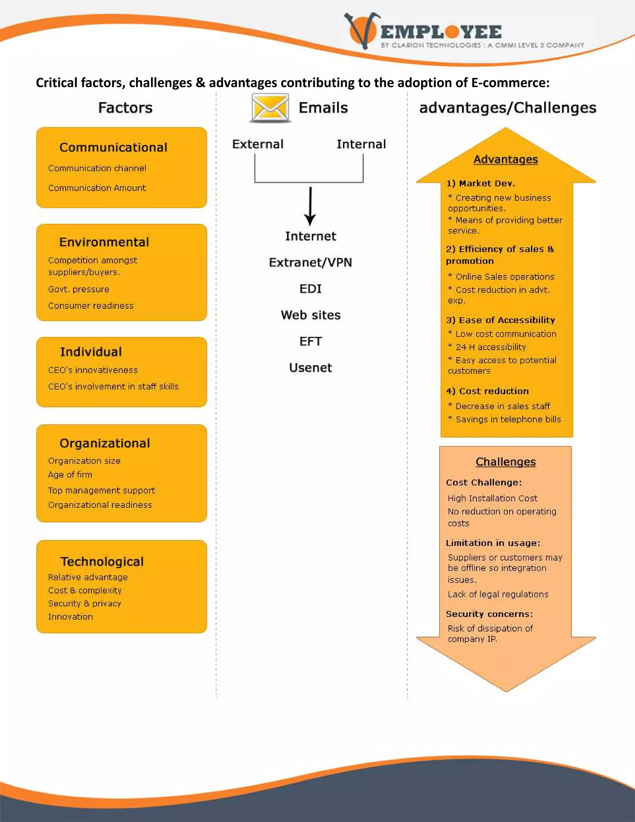 E-Commerce SME | PDF
