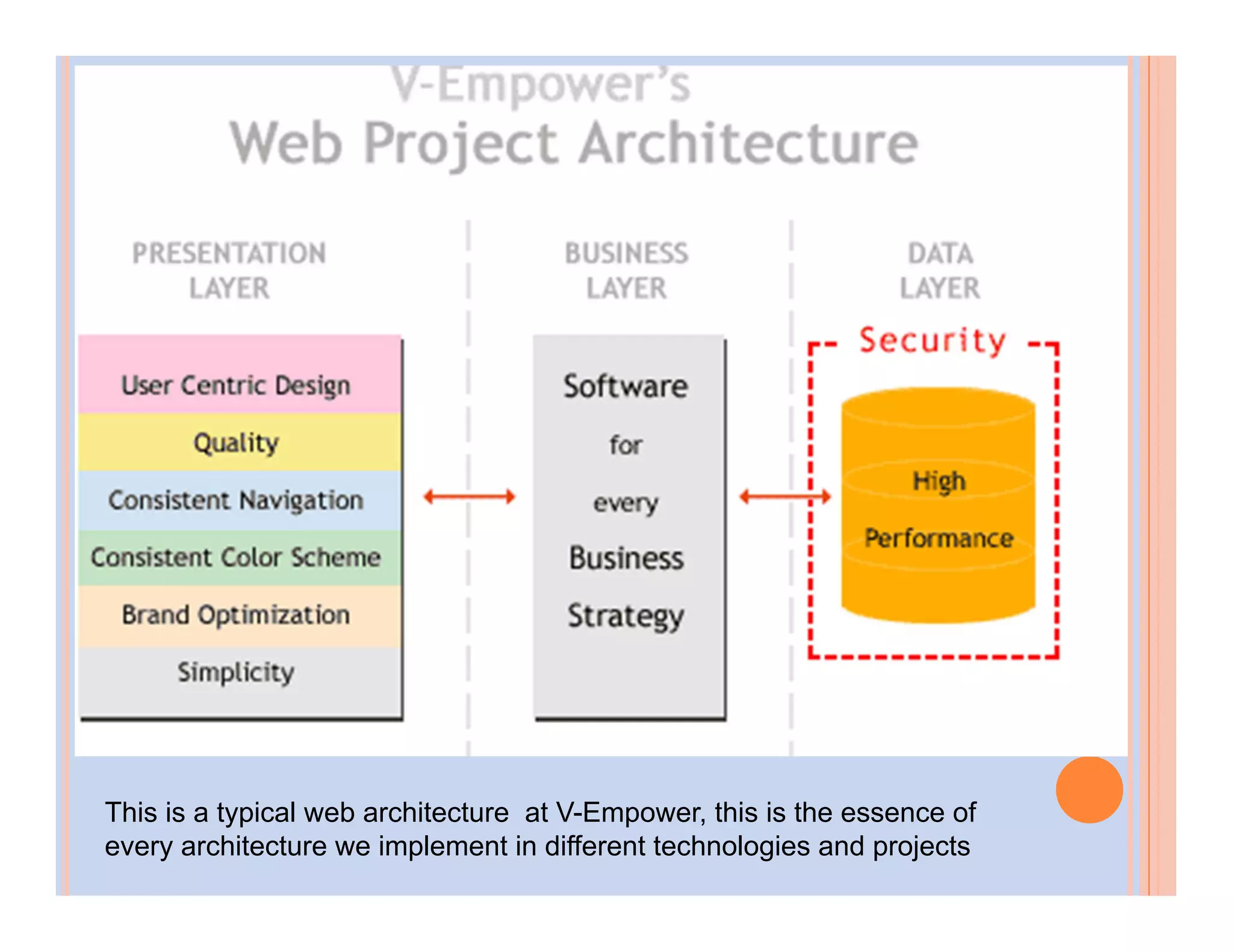 V-Empower Technical Competence Workflow | PDF