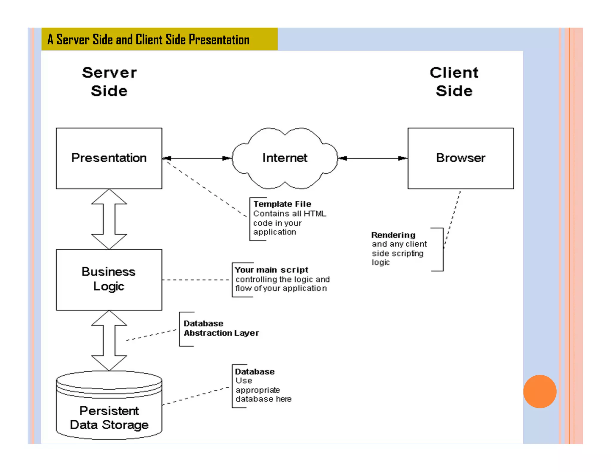 V-Empower Technical Competence Workflow | PDF