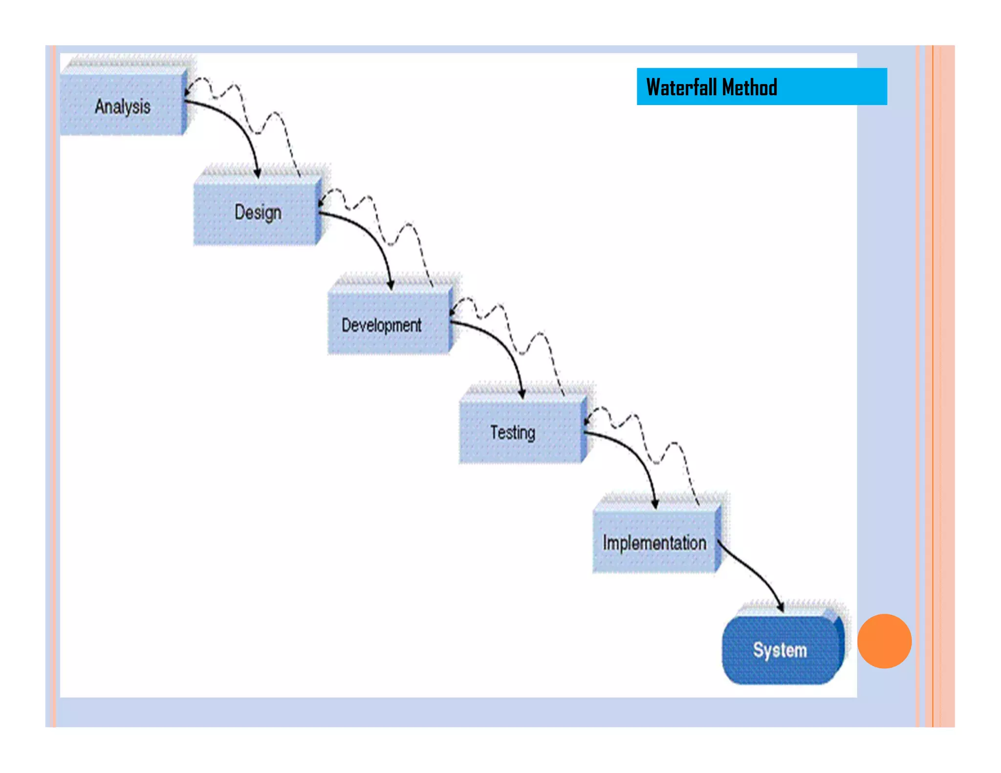 V-Empower Technical Competence Workflow | PDF