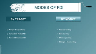 FDI In GERMANY | PPTX