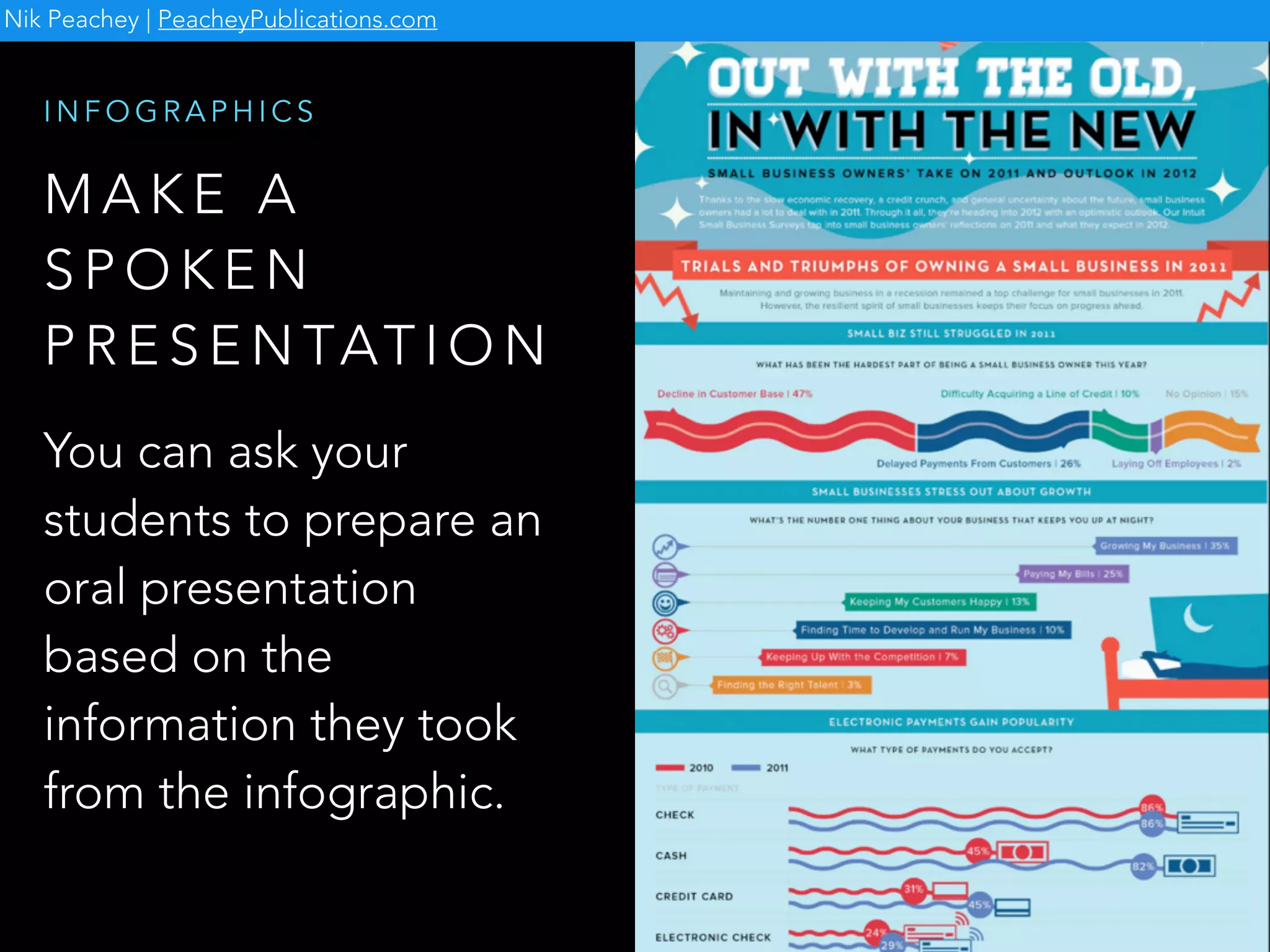 Exploiting Infographics - Developing Critical Thinking | PDF