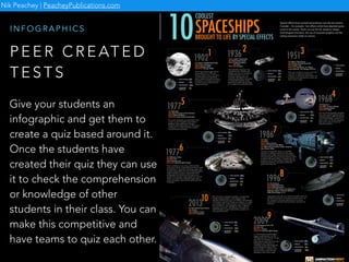 Exploiting Infographics - Developing Critical Thinking | PDF