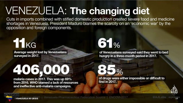 Hyperinflation and economic collapse of Venezuela | PPTX | South ...