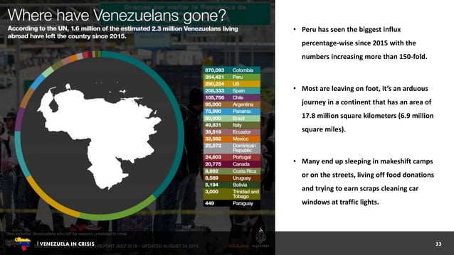 Hyperinflation and economic collapse of Venezuela | PPTX | South ...