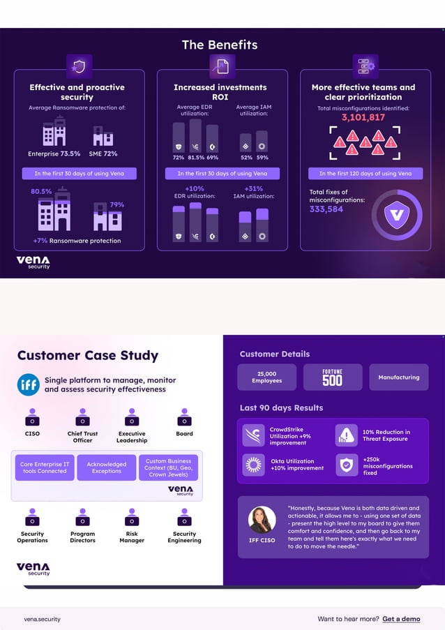 Vena-Solution-Brief - v2.pdf